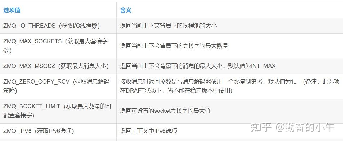 ZeroMQ----高速并发消息通信框架 - 知乎