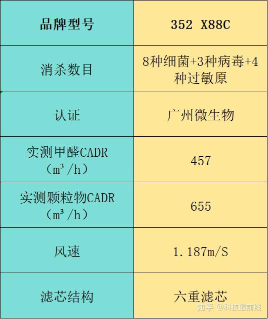 空气净化器推荐2024：空气净化器什么牌子好？真实优选十大品牌！宫菱、352、IAM等空气净化器测评！ - 知乎