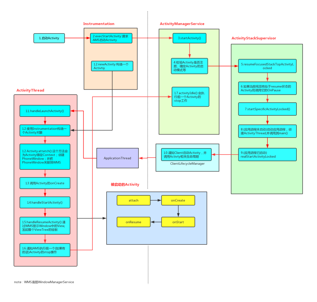 2022Android应用开发为何必懂Framework？一文解惑！ - 知乎