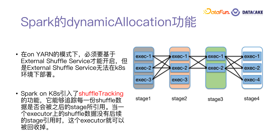 Spark on K8s 在茄子科技的实践 - 知乎