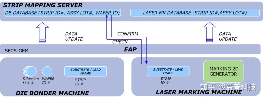 产品速递│Strip Mapping——半导体制造的“数字导航仪” - 知乎