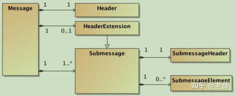 DDSI-RTPS v2.5 译文 CH7 概览 - 知乎
