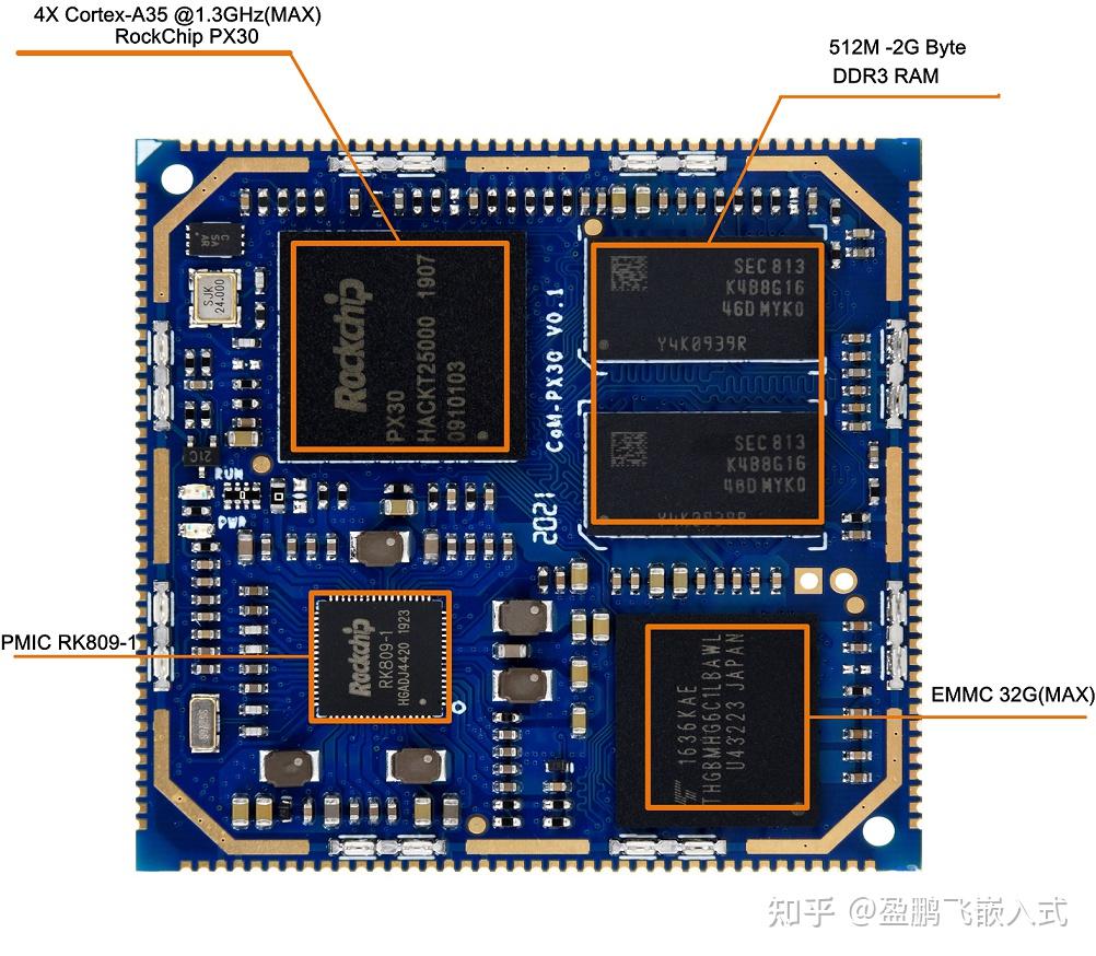 【RK PX30】 瑞芯微四核64位工业级芯片PX30[RK3358]安卓核心板 - 知乎