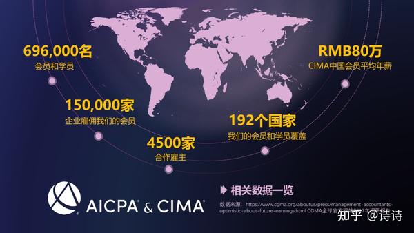 为什么我强烈建议你考CIMA？如何通过一次考试拿到CIMA＆CGMA双证？（内含CIMA学习资料） - 知乎