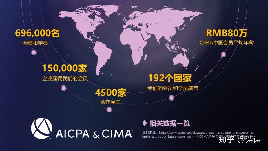 为什么我强烈建议你考CIMA？如何通过一次考试拿到CIMA＆CGMA双证？（内含CIMA学习资料）