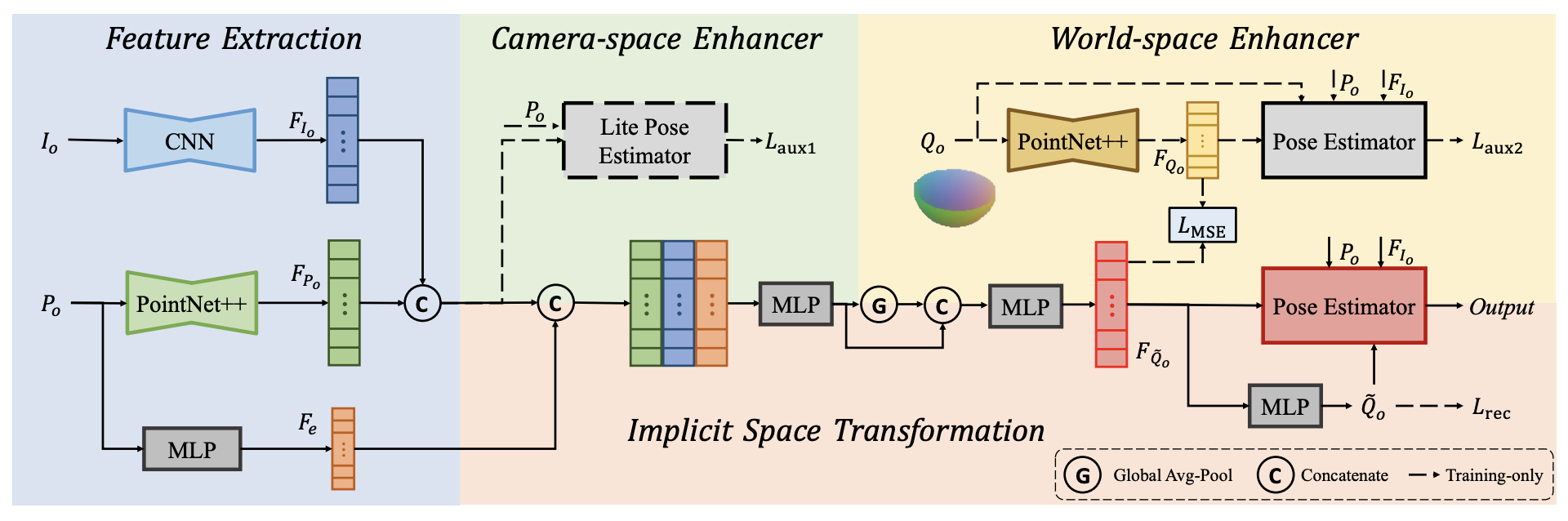 ICCV 2023 | Prior真的重要吗？IST-Net：更强更快的category-level物体位姿估计模型 - 知乎