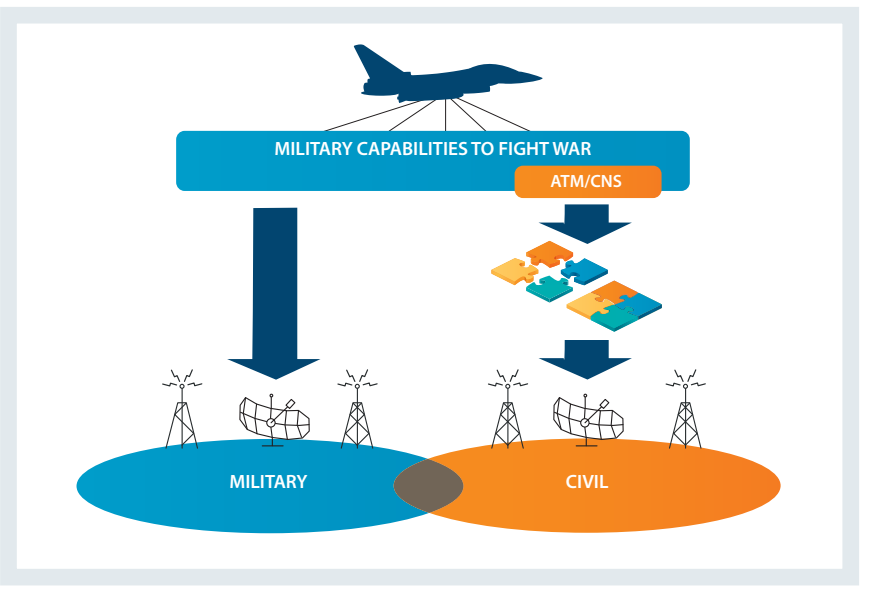《欧洲军民航空通信导航监视（CNS）互操作性路线图》216页报告 - 知乎