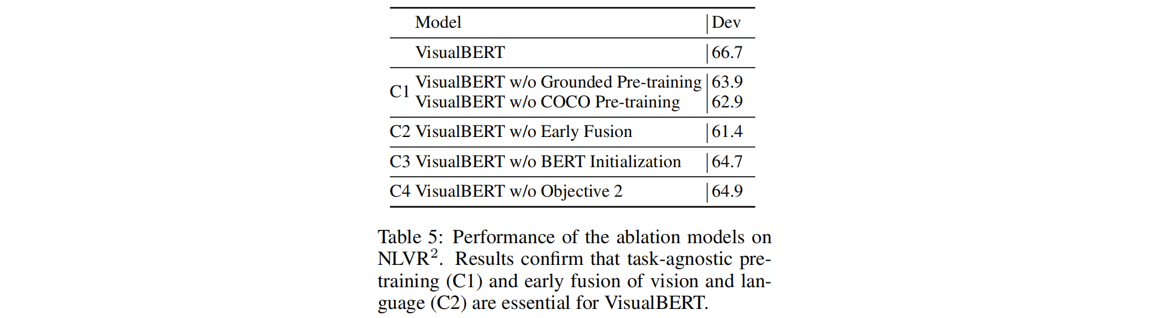 VisualBERT: A Simple And Performant Baseline For Vision And Language - 知乎