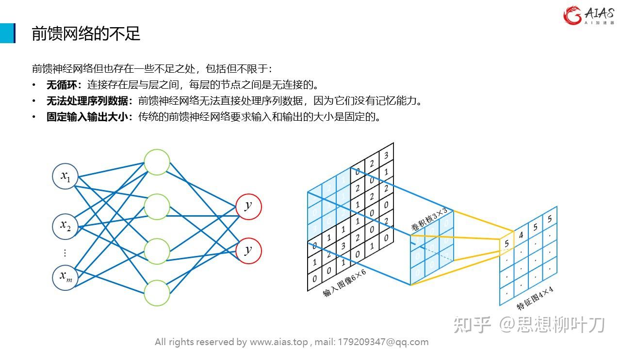 循环神经网络简介 - 知乎