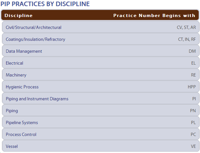 PIP流程工业实践准则 - 知乎