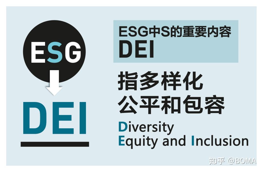 BOMA视野 | 多样化、公平和包容性(DEI)：企业践行ESG的支柱 - 知乎