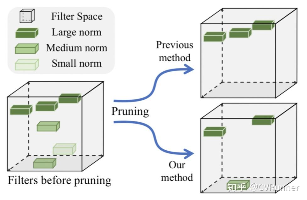 干货|PP-OCR: 3.5M超轻量中英文OCR模型详解(二) 文本检测优化瘦身策略 - 知乎