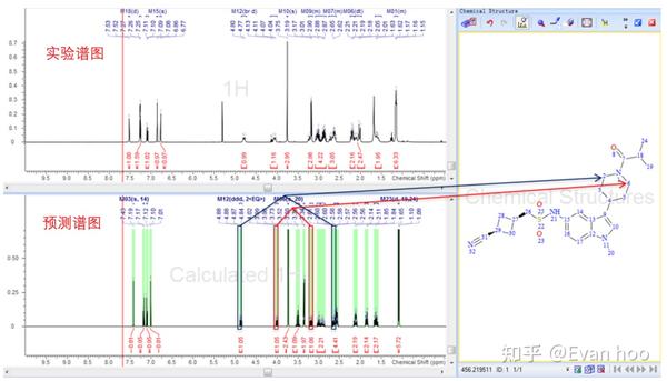 最精确的一维和二维核磁谱图预测工具-ACD/NMR Predictors - 知乎