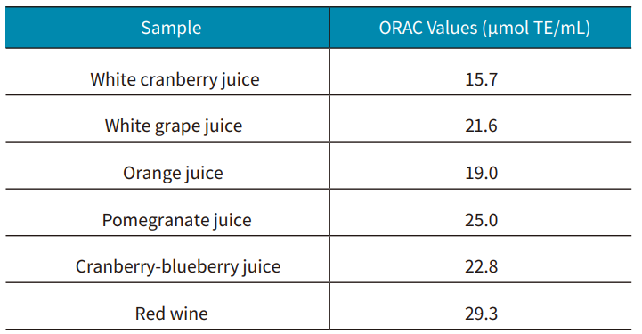 利用 Molecular Devices 微孔板读板机对细胞内氧化自由基吸收能力 (ORAC) 进行分析 - 知乎