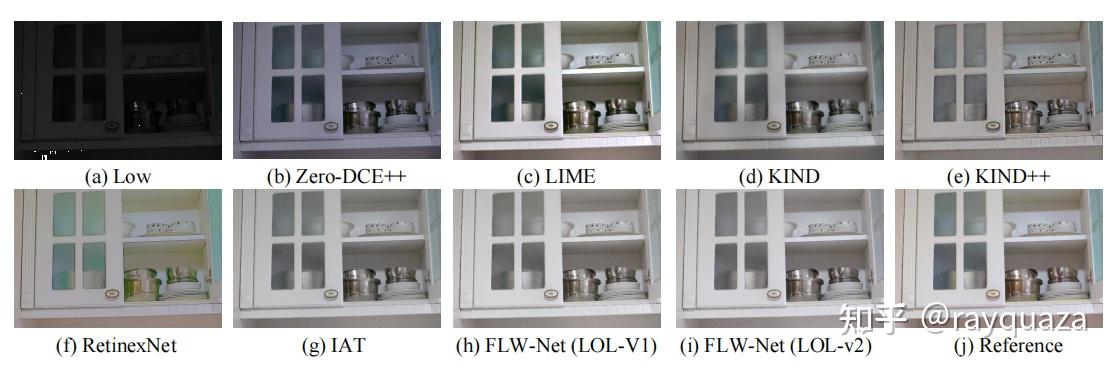 【论文阅读02】A Fast and Lightweight Network for Low-Light Image Enhancement - 知乎