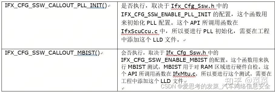 AURIX Tricore TC3XX启动代码流程分析 - 知乎
