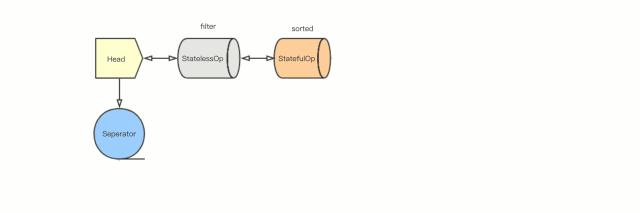 原来你是这样的 Stream —— 浅析 Java Stream 实现原理 - 知乎