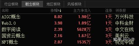 趋势跟踪20221116 AIGC概念板块记录 - 知乎