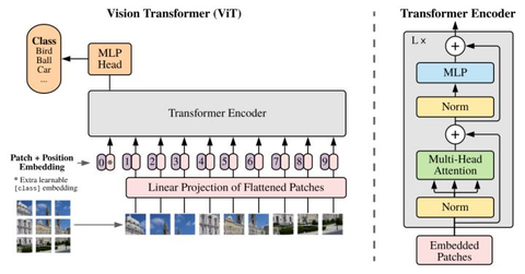 TEMOS: Generating diverse human motions from textual descriptions - 知乎