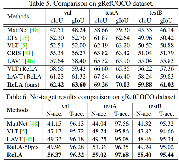 【CVPR23 Highlight】多模态新任务、新数据集：NTU提出广义引用分割问题GRES - 知乎