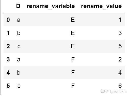 pandas.melt - 知乎