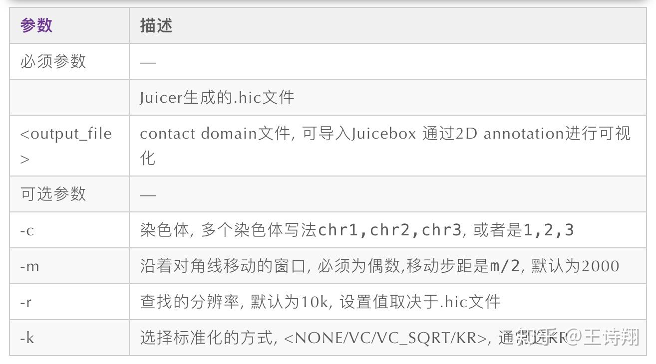 「Workshop」第二十五期：HiC 数据处理简介 - 知乎