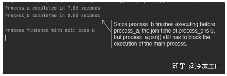 Python: 结合多进程和 Asyncio 以提高性能 - 知乎