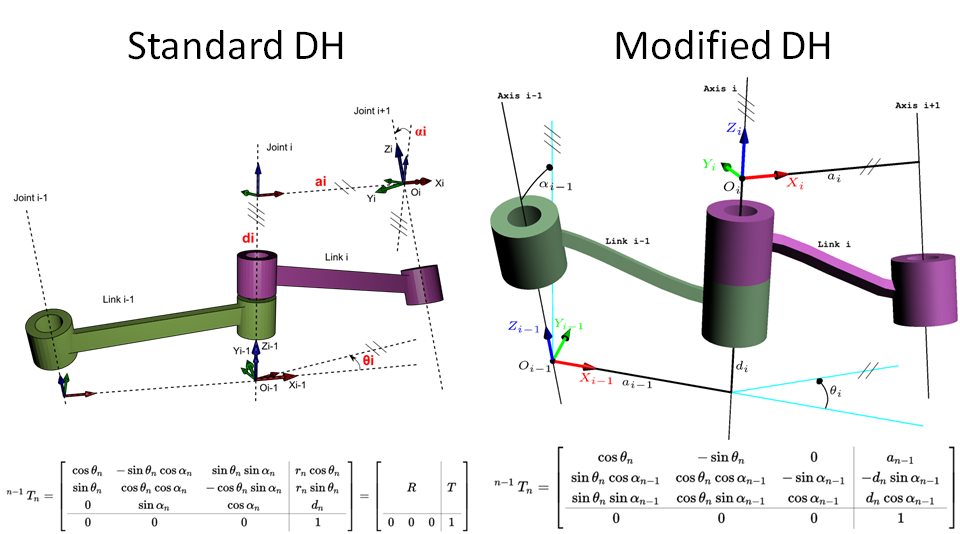 为什么改进的DH模型优于标准DH模型，却大多都是使用标准D-H模型？（Standard D-H/Modified D-H） - 知乎