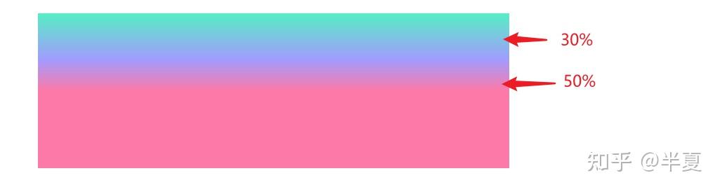 关于 background-image 渐变gradient()那些事！ - 知乎