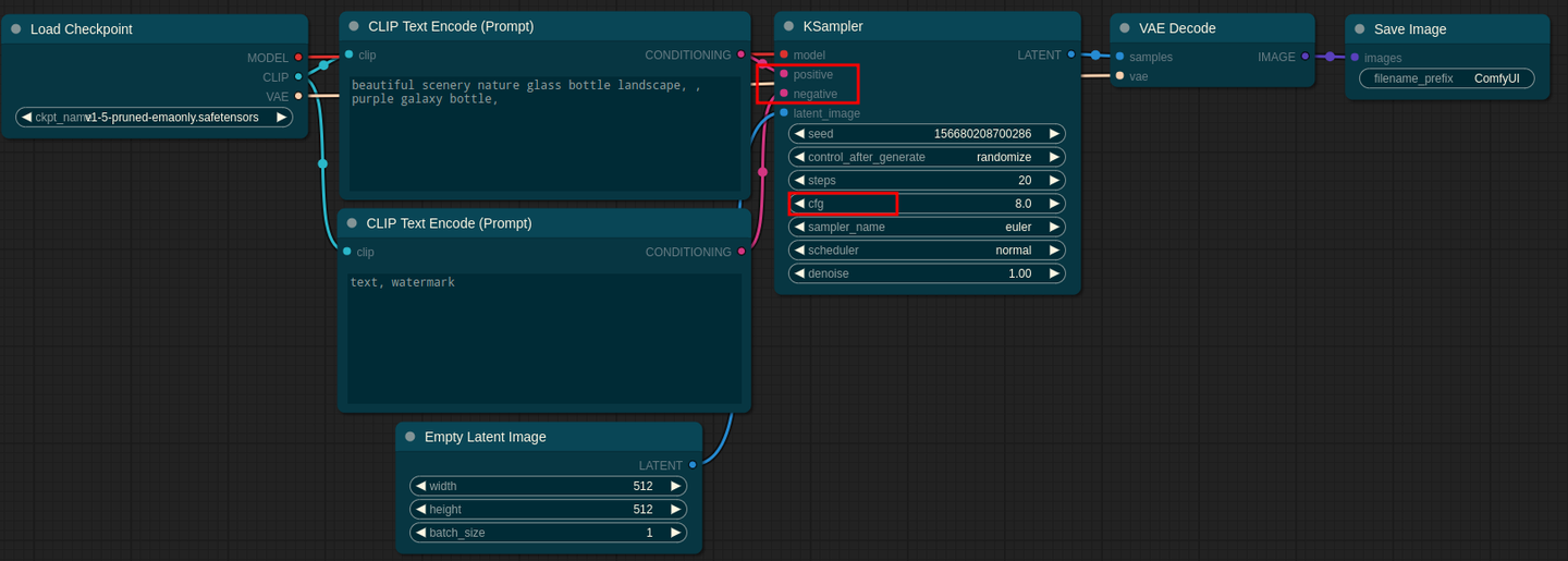 Stable Diffusion里的参数究竟是啥 - 知乎