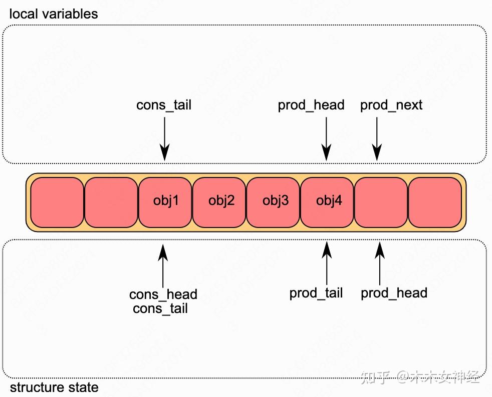 DPDK-无锁环形队列介绍 - 知乎