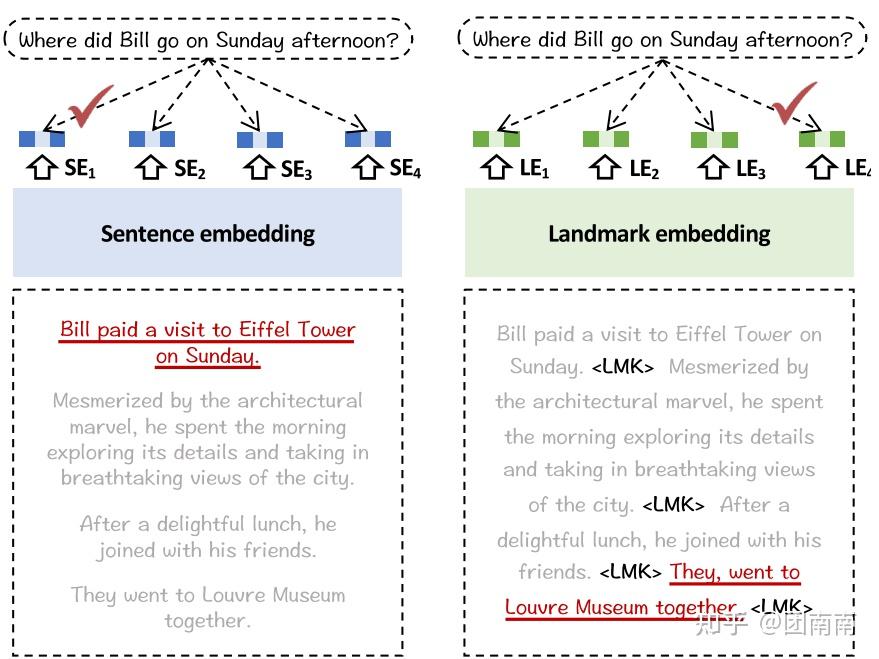 文献阅读：BGE Landmark Embedding - 知乎