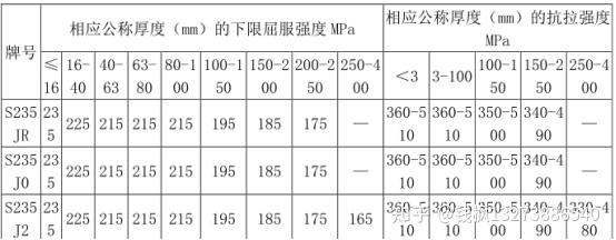 S235JR钢板简介/S235JR性能解析 - 知乎
