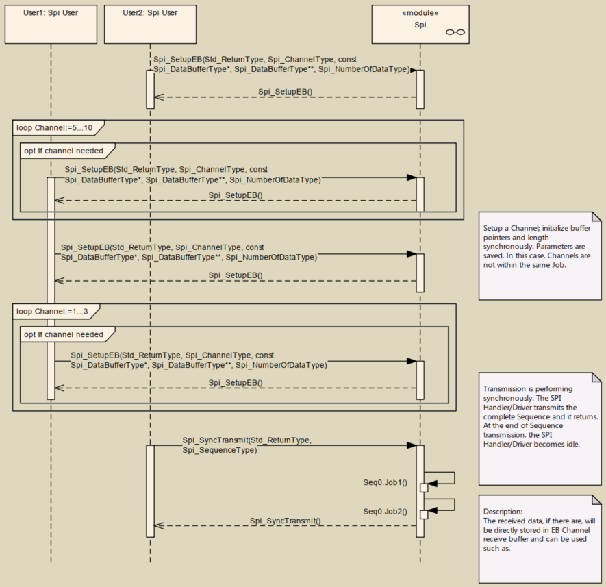 CP Autosar - Mcal - Spi - 知乎