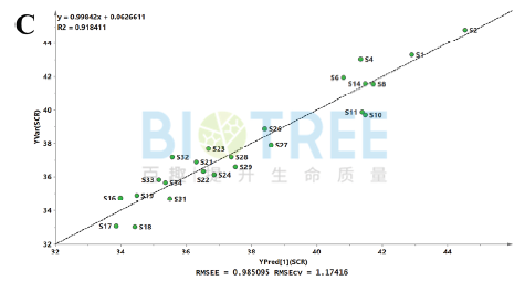 干货连载 | SIMCA16 OPLS回归分析"一点通" - 知乎