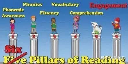 什么是Lexia Core 5? - 知乎