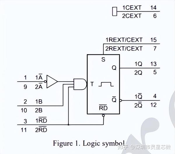 74HC123D/74HC123PW/CD74HC123PWR/AIP74HC123最新中文资料 - 知乎