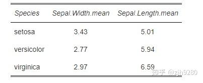 R Markdown自学笔记|图表 - 知乎