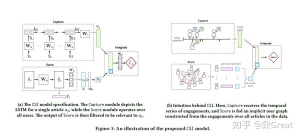 CSI-异常检测模型 - 知乎
