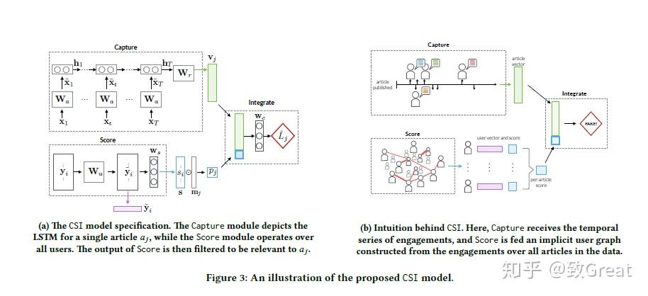 CSI-异常检测模型 - 知乎