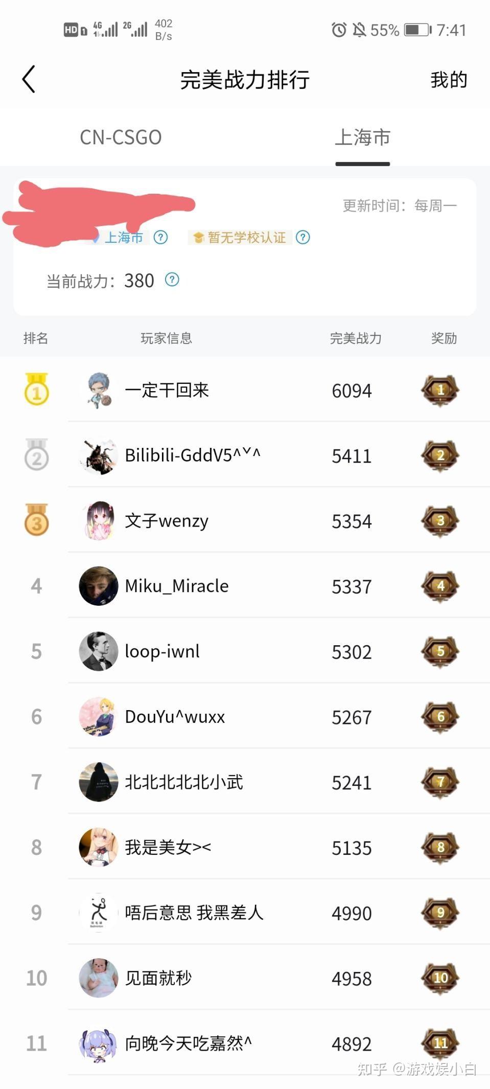 CSGO含金量极高的排名——CNCSGO完美战力 - 知乎