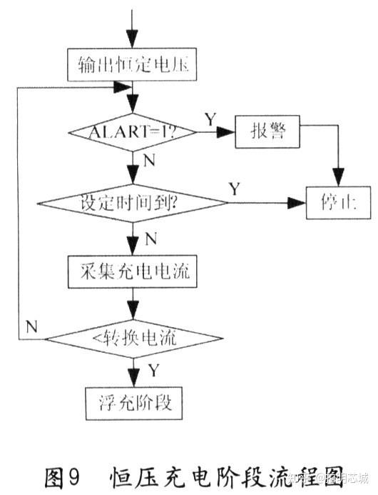基于UCC3895 PWM控制芯片与PIC单片机PICl6F917的智能充电器的设计方案 - 知乎