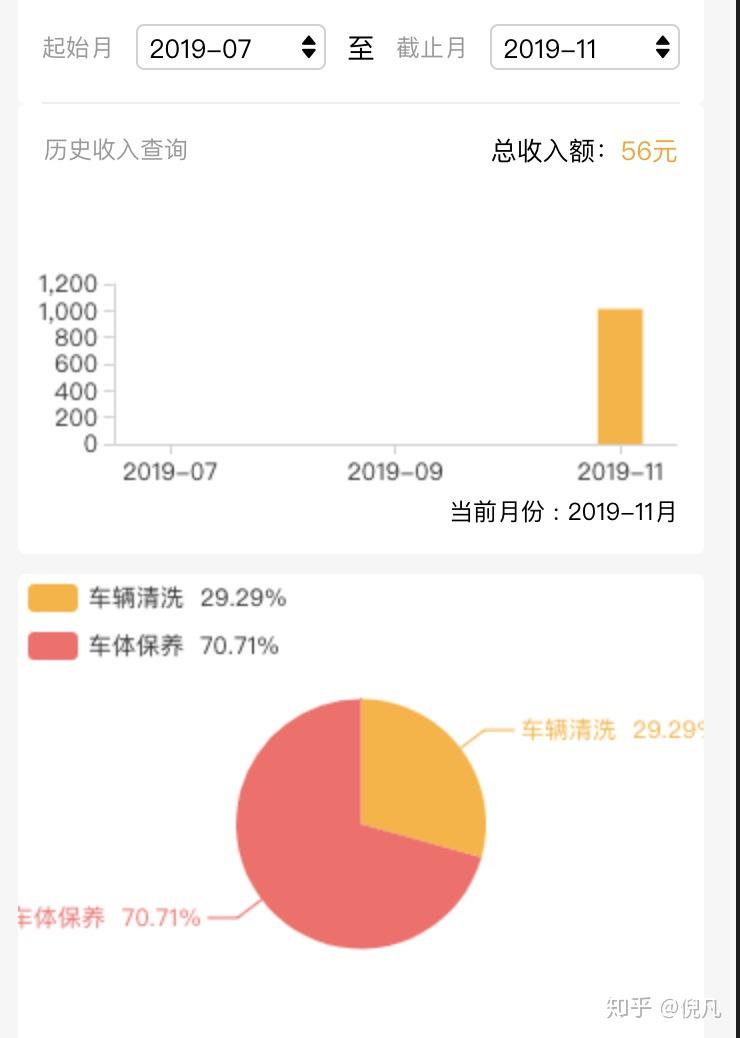 Taro/微信小程序实现echarts点击获取动态数据 - 知乎