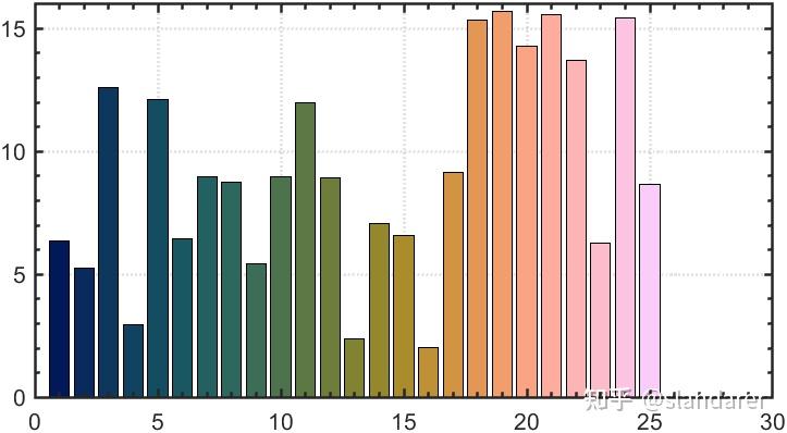 MATLAB | MATLAB配色不够用？全网最全的colormap补充包来啦！ - 知乎