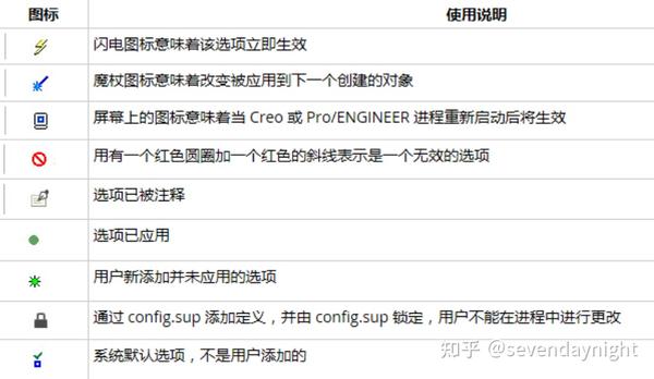 creo proe config 配置文件说明 - 知乎