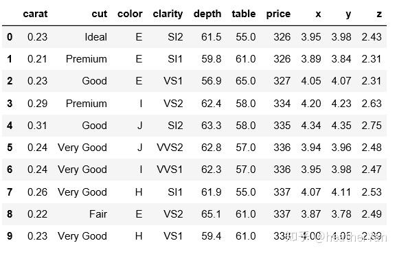 入门 python ggplot,看这篇就够了 - 知乎