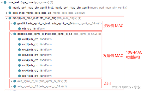 Fpga实现 Nic 10g 网卡,纯verilog代码编写,提供3套工程源码和技术支持 知乎