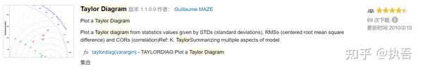 泰勒图（Taylor Diagrams）原理及绘制 - 知乎
