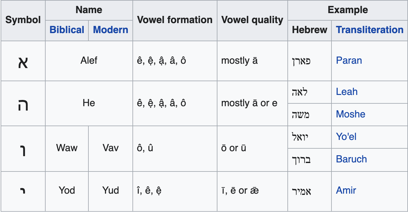 回鹘-蒙古-满文字的另一面（元音字母篇） - 知乎