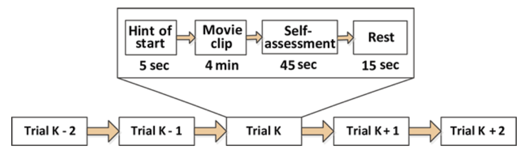 SEED 数据集介绍 - 知乎